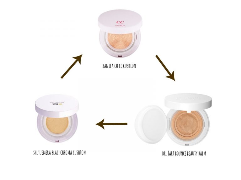 Which BB cushion compact can fit in which other brands’? - Christinahello